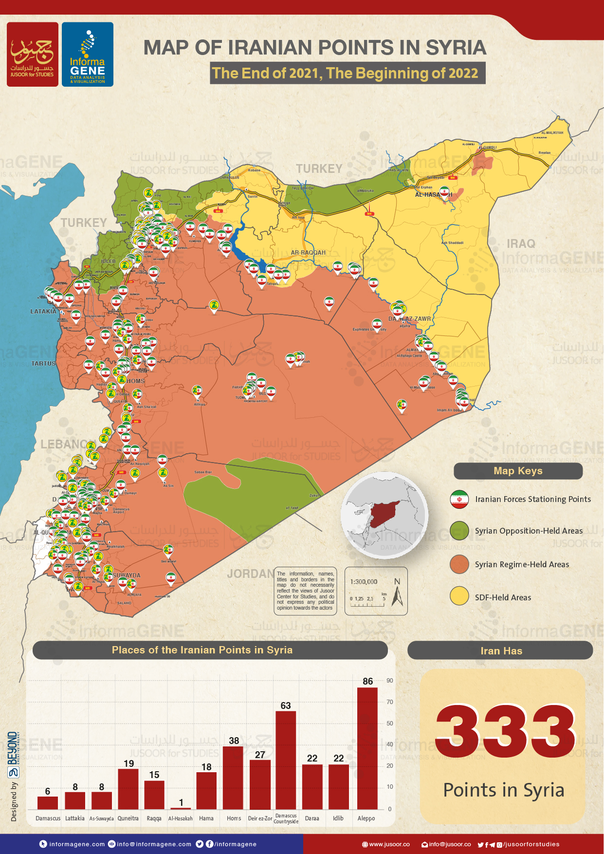 Foreign Forces Points in Syria End of 2021 and Beginning of 2022