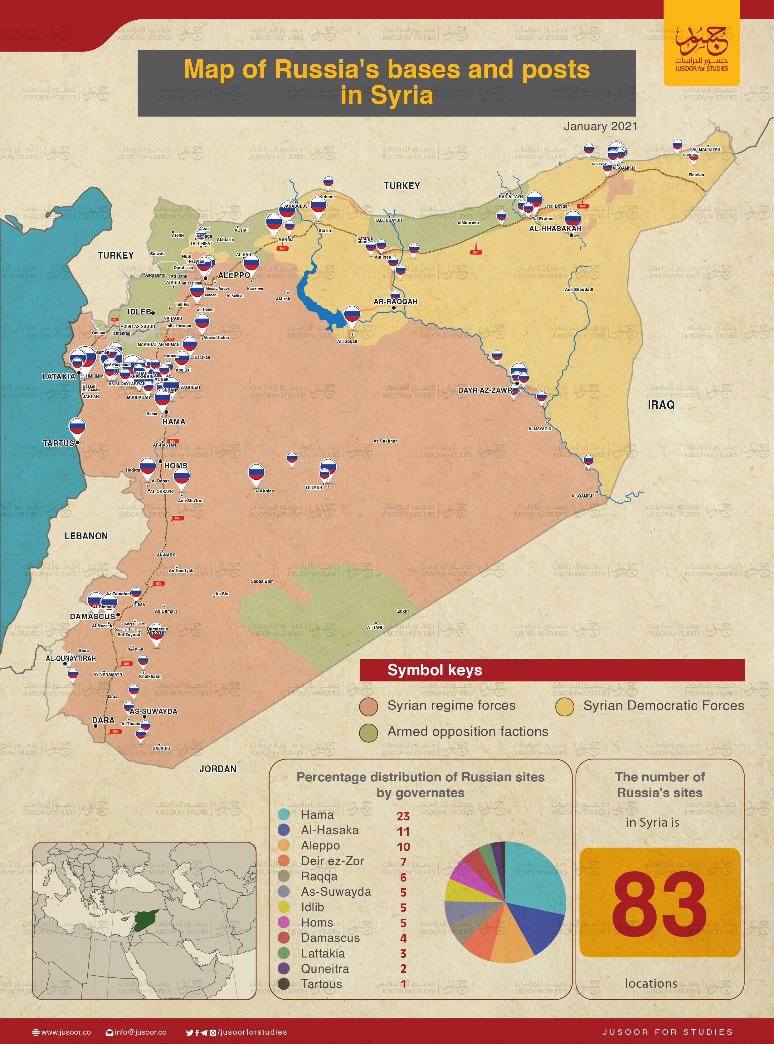 Map of the military bases and posts of foreign forces in Syria