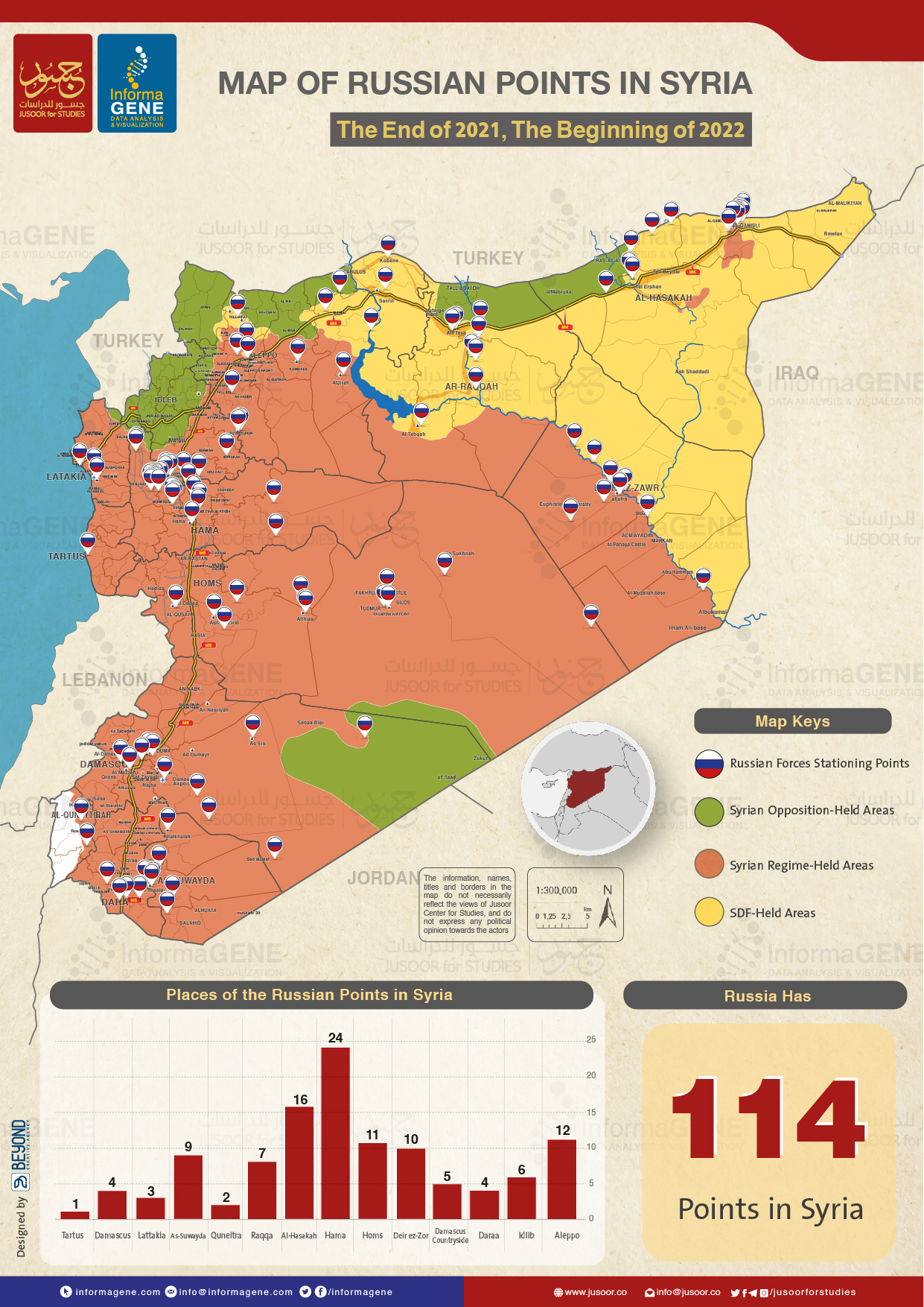 Foreign Forces Points in Syria End of 2021 and Beginning of 2022