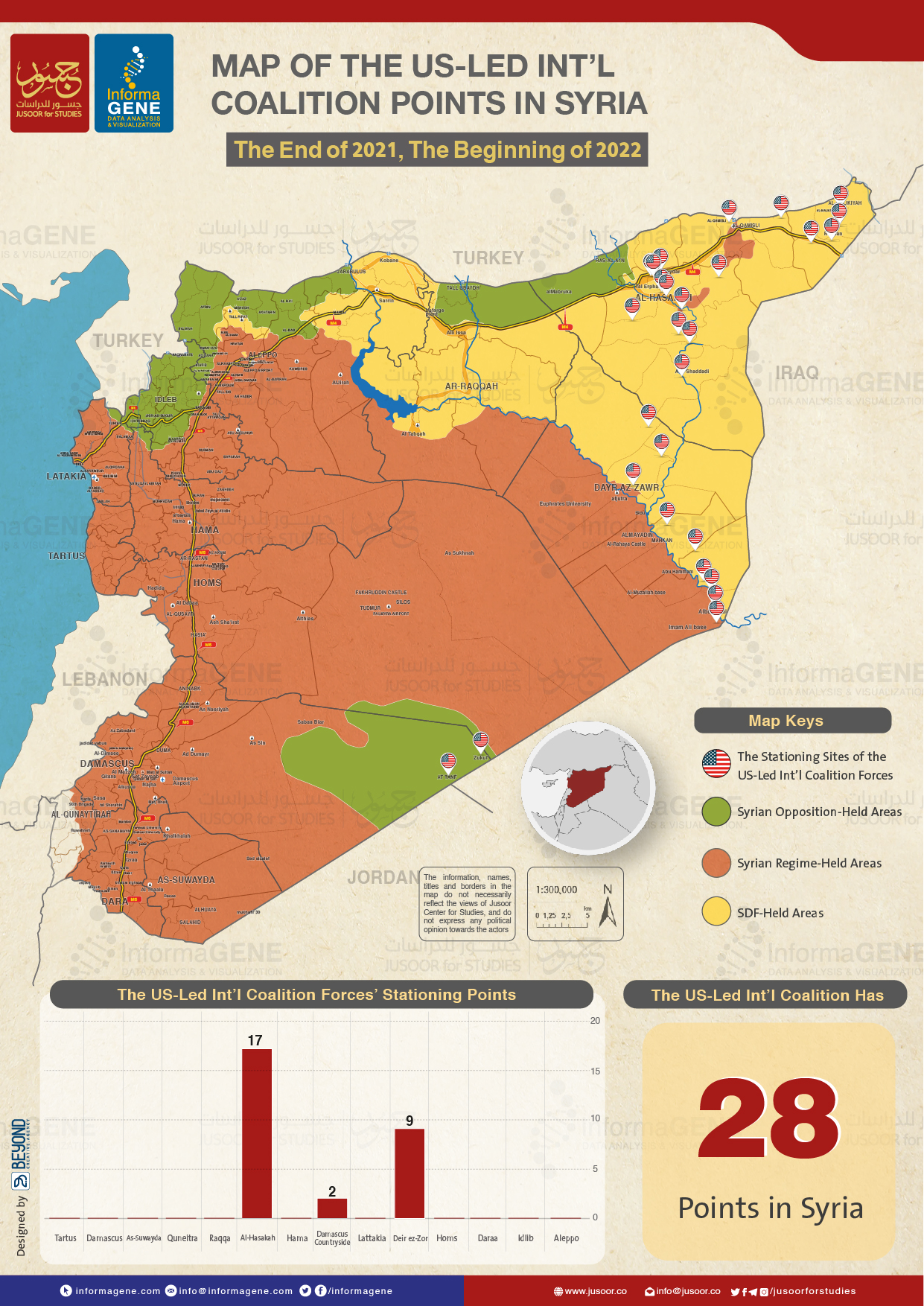 Foreign Forces Points in Syria End of 2021 and Beginning of 2022