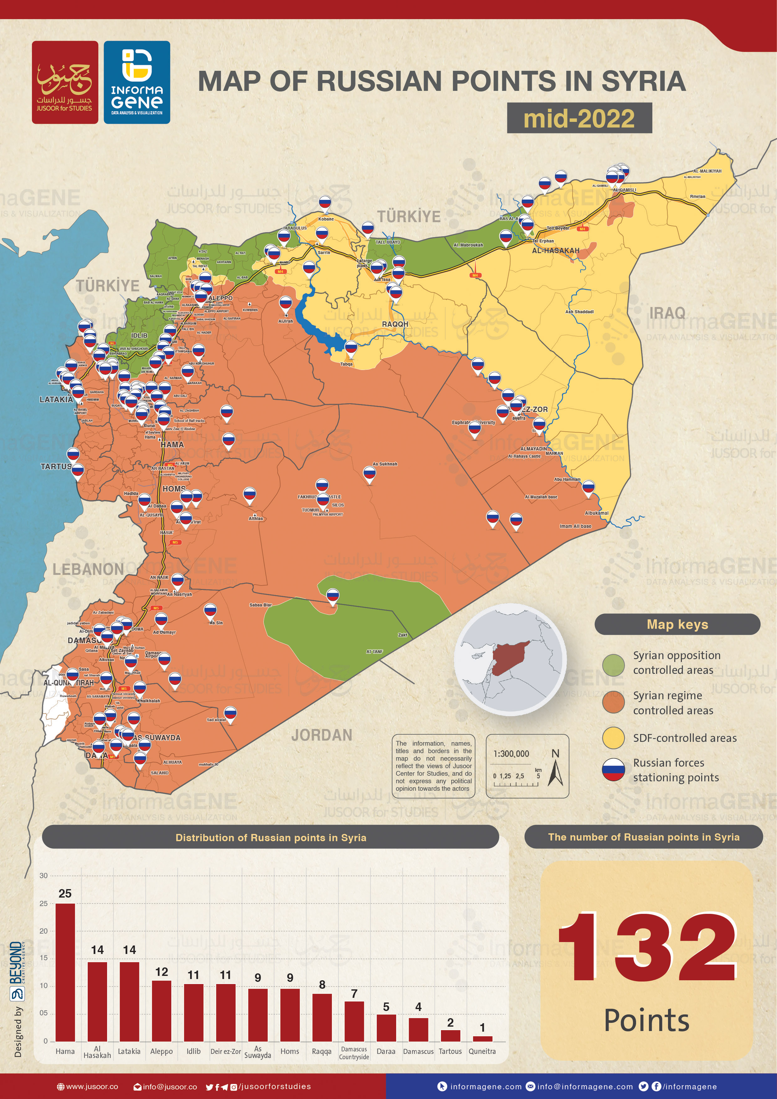Map of foreign forces’ points in Syria- mid 2022